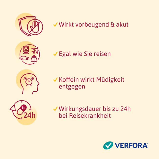 ITINEROL caps blist 10 pce | Pharmacie Sun Store